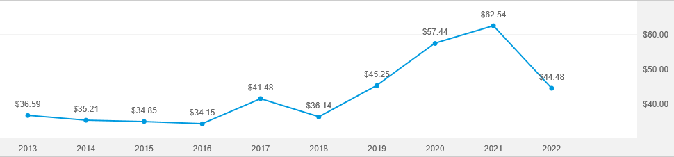 New Perspective Fund - C | American Funds