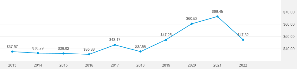 New Perspective Fund - R-6 | American Funds