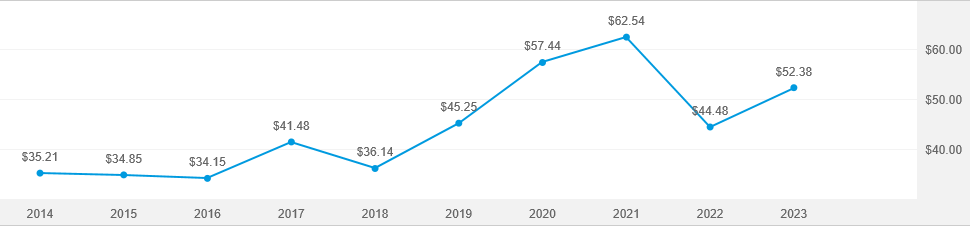 New Perspective Fund - C | American Funds
