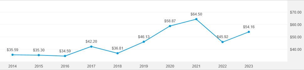 New Perspective Fund - R-3 | American Funds