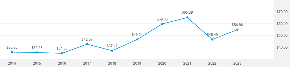 New Perspective Fund - R-4 | American Funds