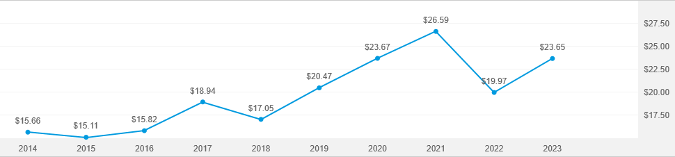 American Funds 2055 Target Date Retirement Fund - R-6 | American Funds