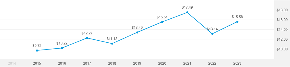 American Funds 2060 Target Date Retirement Fund - C | American Funds