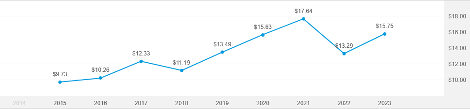American Funds 2060 Target Date Retirement Fund - R-3 | American Funds