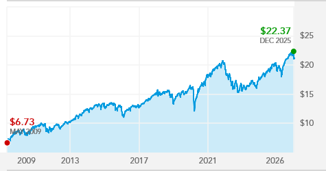 American Funds 2035 Target Date Retirement Fund - R-6 | American Funds
